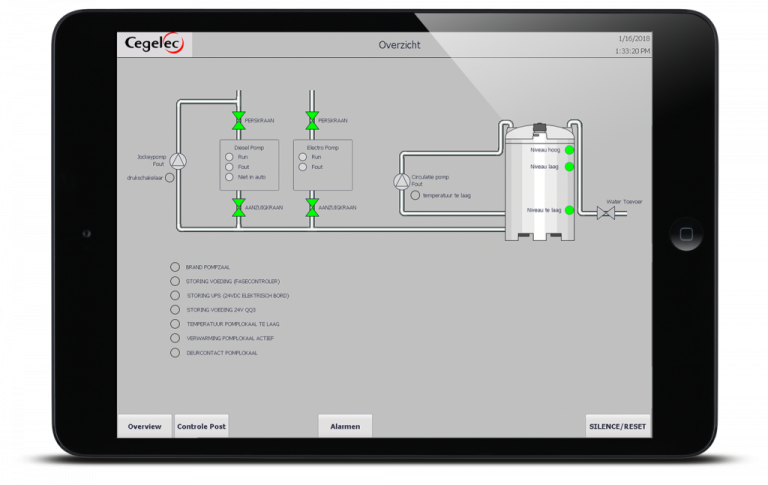 Innovation - Cegelec Belgium